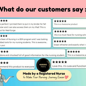 Pharmacology Cheat Sheet Bundle, Nursing Notes Study Guide | 120+ Drug ...