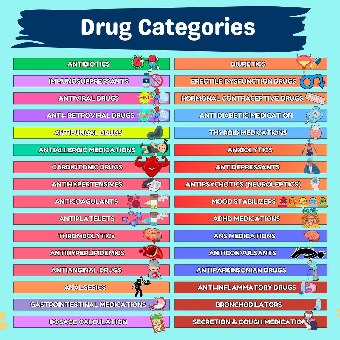 Pharmacology Nursing Study Guide Bundle, 140 Drug Classes, Cardiac ...