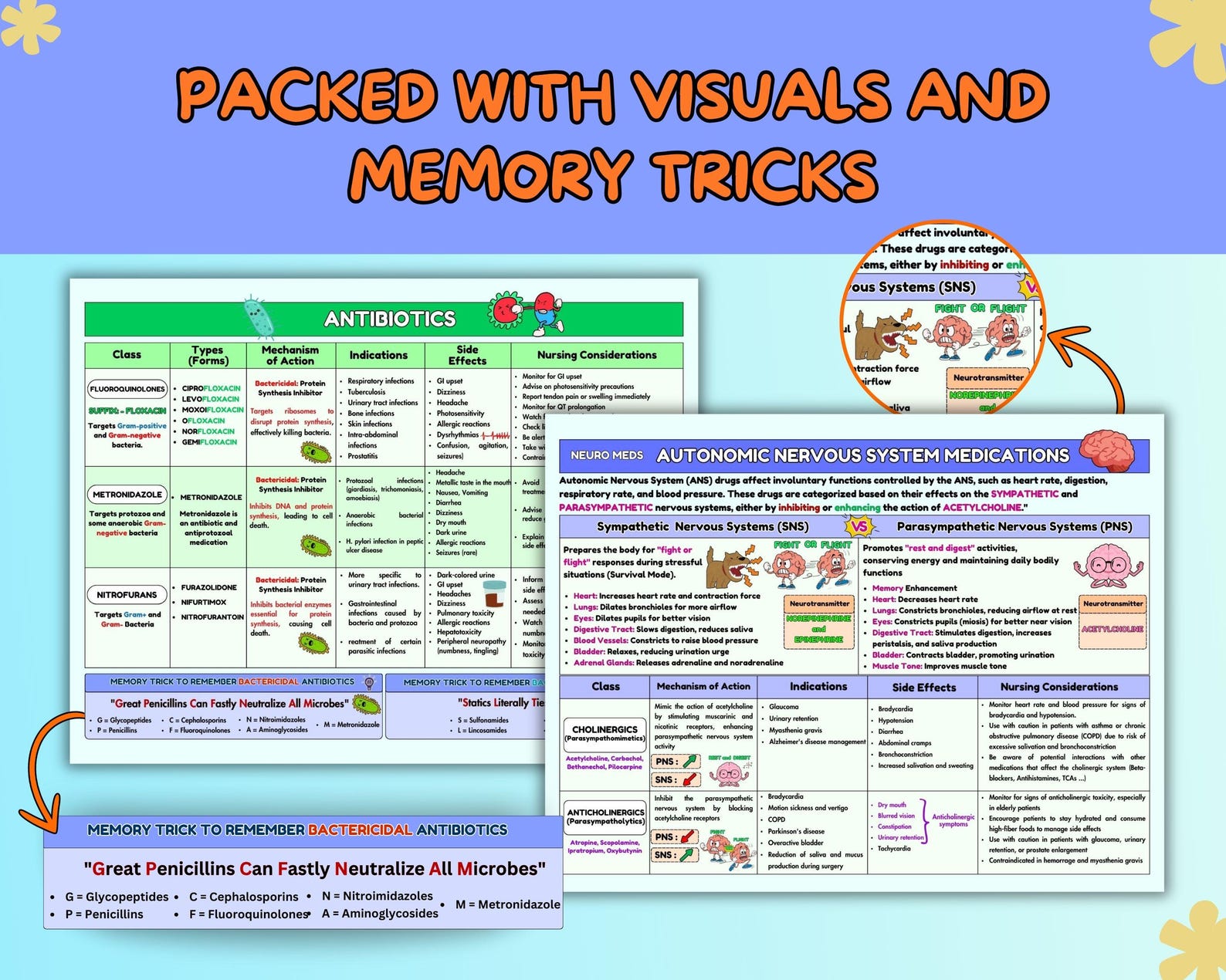 Pharmacology Cheat Sheet Bundle, Nursing Notes Study Guide | 120+ Drug ...