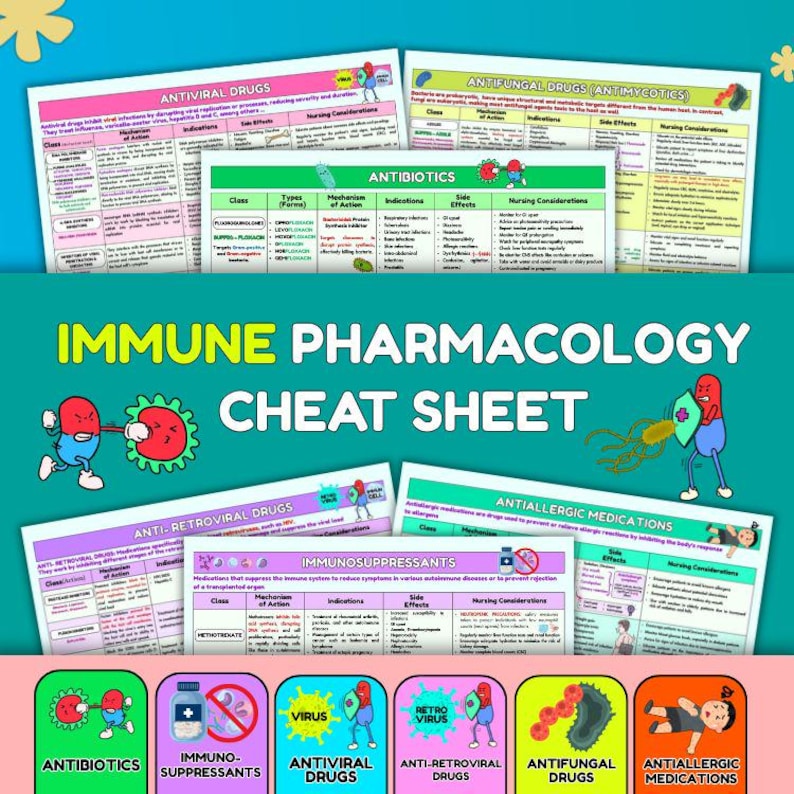 Immune Pharmacology Cheat Sheet Bundle: Immunology Drugs Study Guide ...