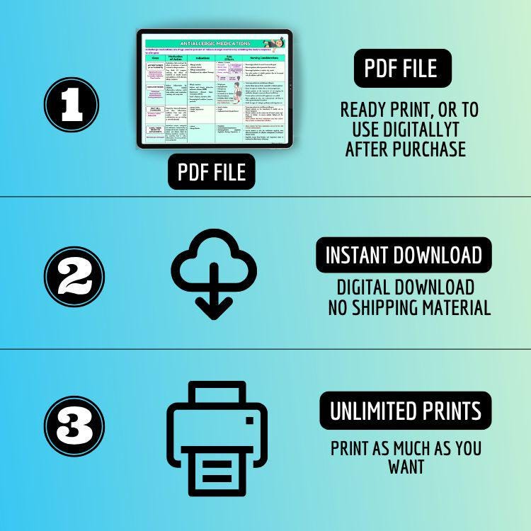 Immune Pharmacology Cheat Sheet Bundle: Immunology Drugs Study Guide - Etsy
