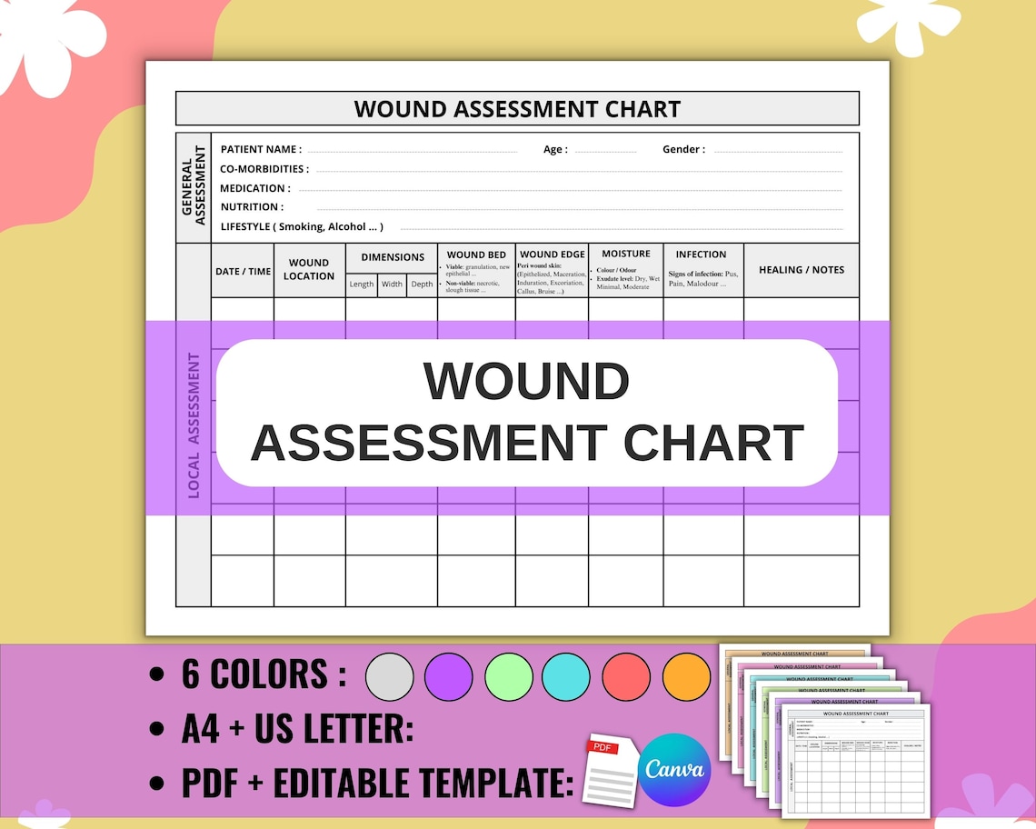 Wound Assessment Chart for Nurses: Printable & Editable Templates - Etsy