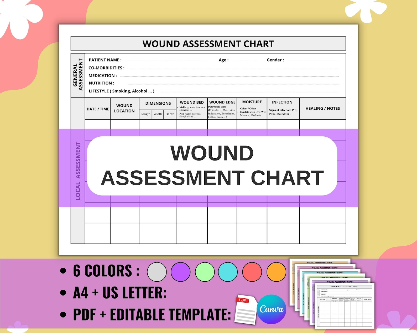 Wound Assessment Chart for Nurses: Printable & Editable Templates - Etsy