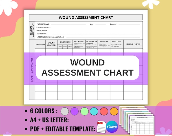 Wound Assessment Chart, Wound Management Chart for Nurses, Wound Chart ...