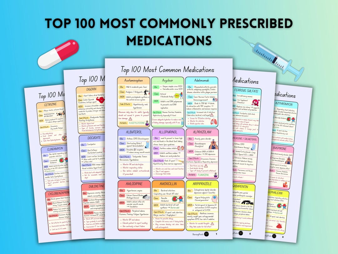 Top 100 Most Common Drugs Cheat Sheet | Quick Medication Reference for ...