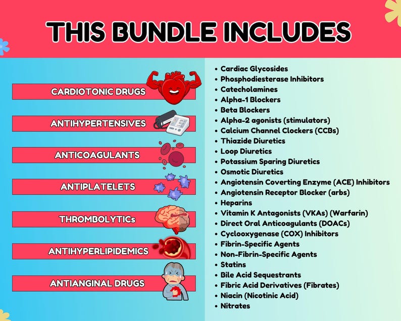 Cardiac Pharmacology Cheat Sheet Bundle: Cardiovascular Medications ...
