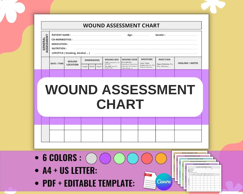 Wound Assessment Chart for Nurses and Caregivers Patient Skin Care Form Printable PDF and ...