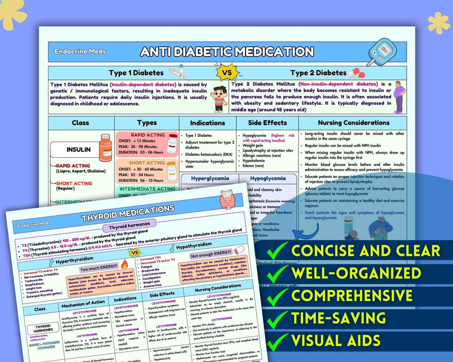 Pharmacology Cheat Sheet Bundle, Nursing Notes Study Guide | 120+ Drug ...