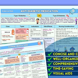 Pharmacology Cheat Sheet Bundle, Nursing Notes Study Guide | 120+ Drug ...