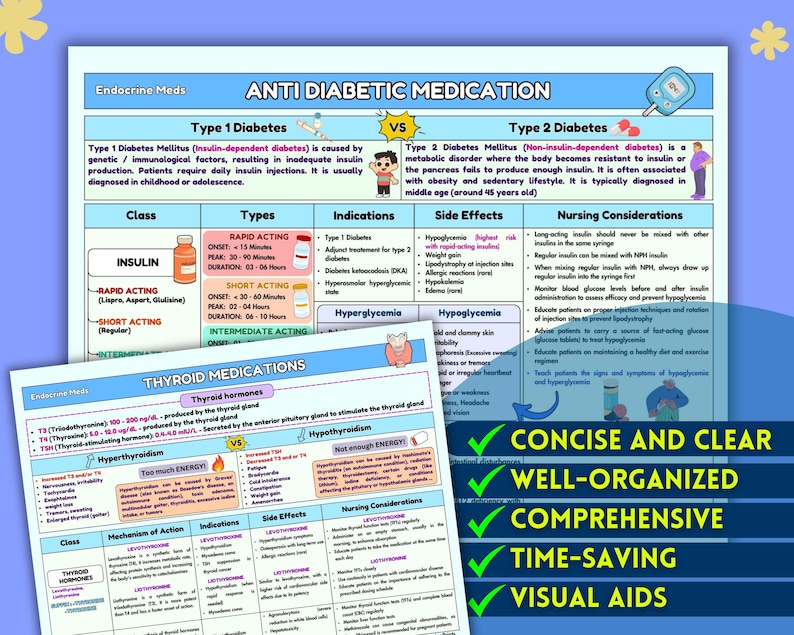 Pharmacology Cheat Sheet Bundle, Nursing Notes Study Guide | 120+ Drug ...