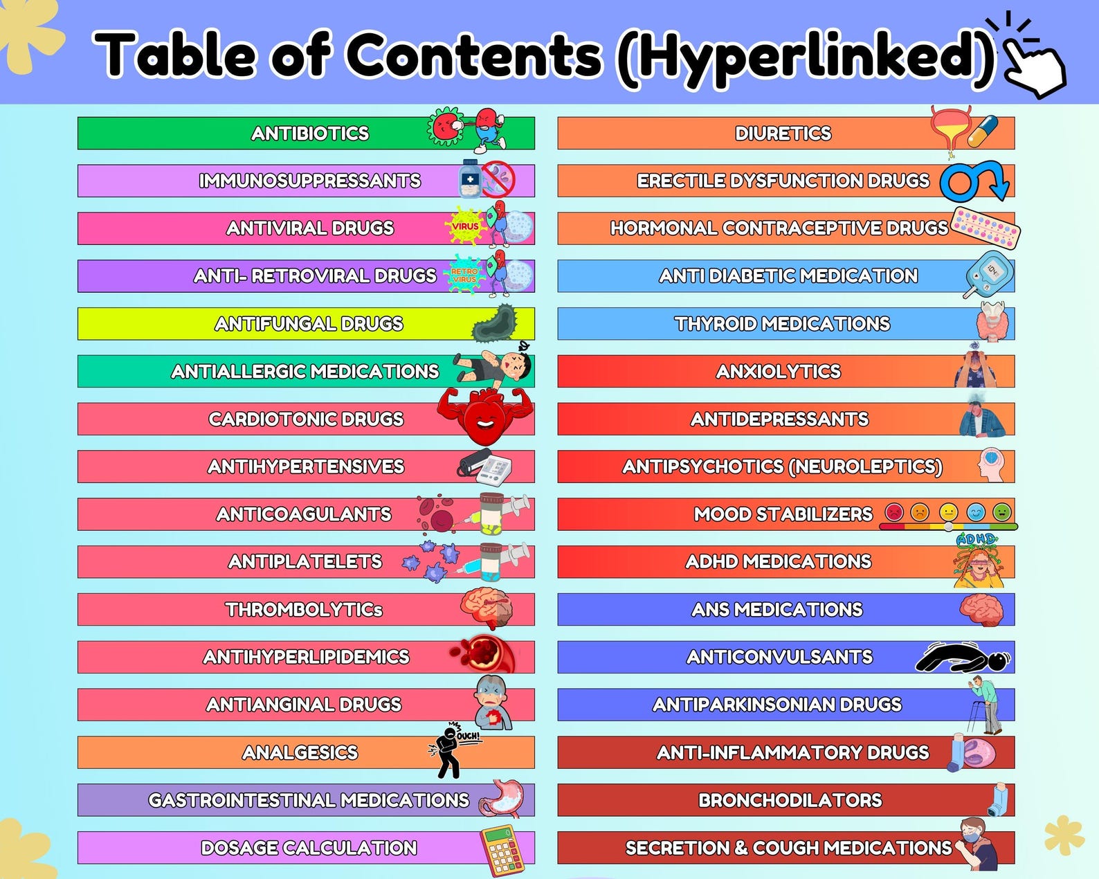 Pharmacology Cheat Sheet Bundle, Nursing Notes Study Guide | 120+ Drug ...