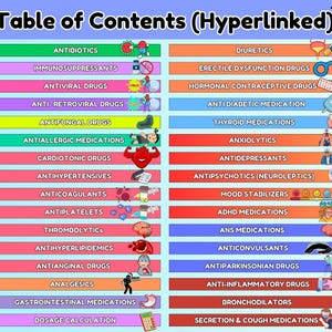 Pharmacology Cheat Sheet Bundle, Nursing Notes Study Guide | 120+ Drug ...