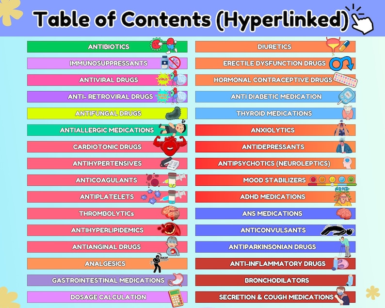 Pharmacology Cheat Sheet Bundle, Nursing Notes Study Guide | 120+ Drug ...