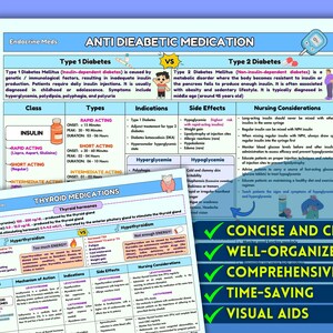 Pharmacology Cheat Sheet Bundle, Nursing Notes Study Guide 120 Drug ...