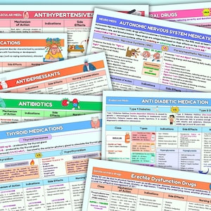Pharmacology Cheat Sheet Bundle, Nursing Notes Study Guide | 120+ Drug ...