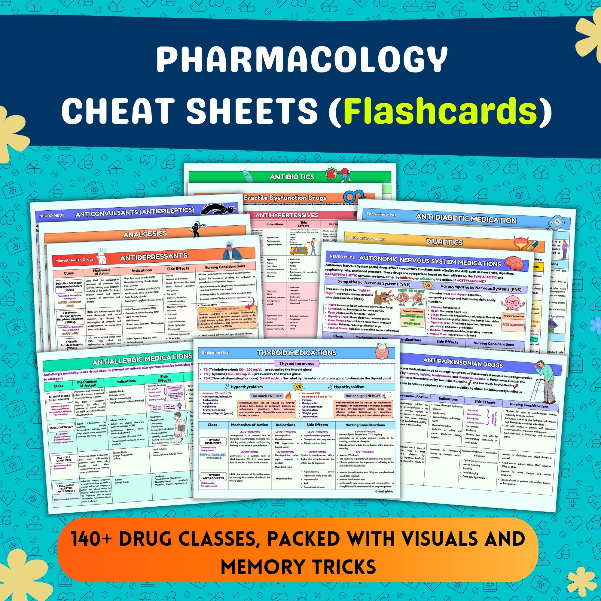 Pharmacology Nursing Study Guide Bundle, 140 Drug Classes, Cardiac ...