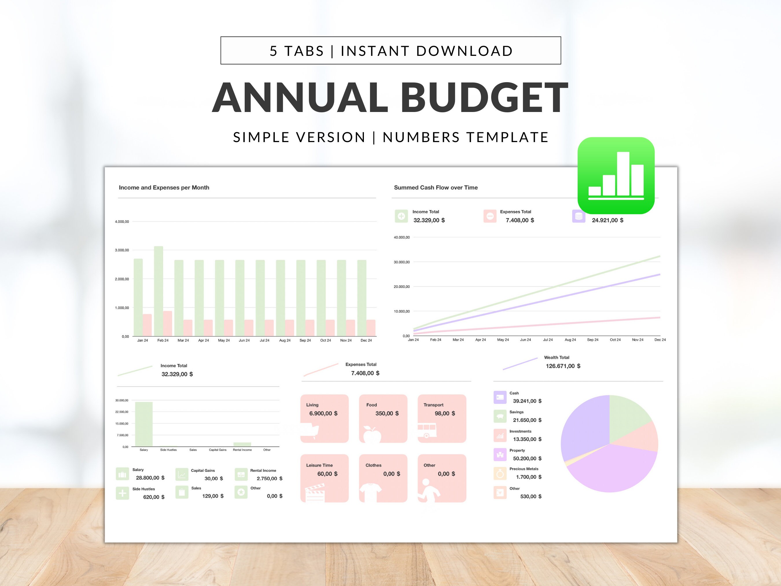 Annual Budget Dashboard Apple Numbers Template for Mac iPad - Etsy