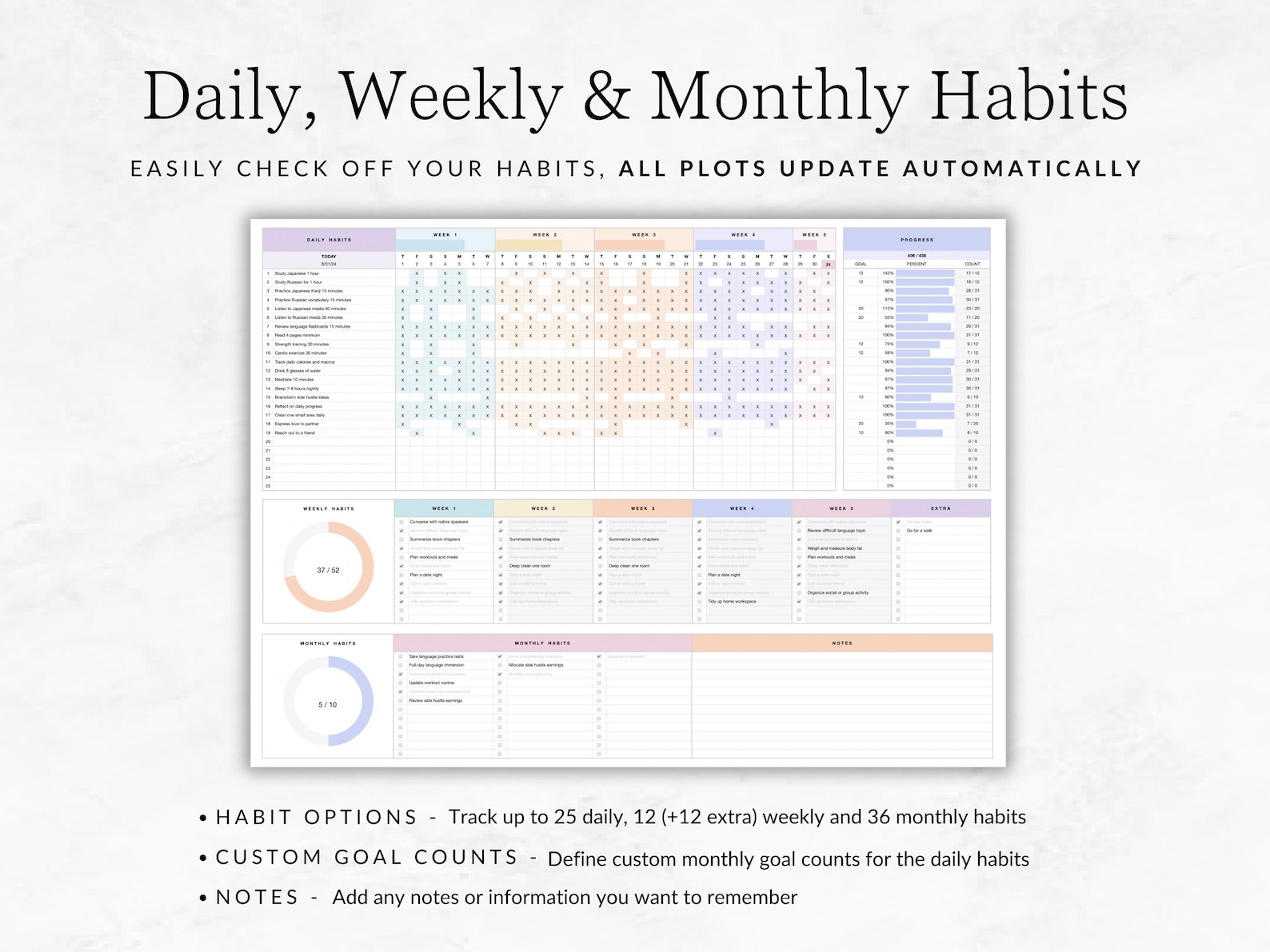 Habit Tracker iPad Daily Weekly Monthly, Apple Numbers Spreadsheet ...