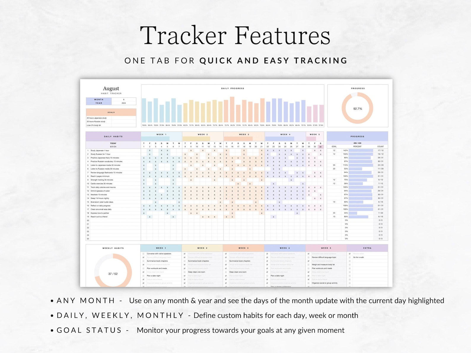 Habit Tracker iPad Daily Weekly Monthly, Apple Numbers Spreadsheet ...