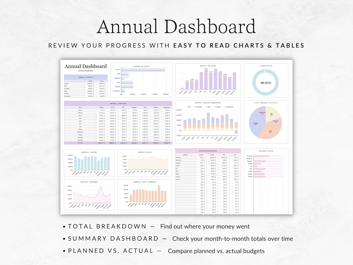 Apple Numbers Annual Budget Template for Mac, iPad and Iphone, Income ...