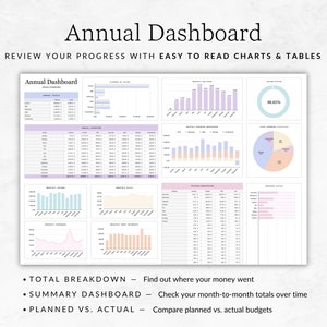 Apple Numbers Annual Budget Template for Mac, iPad and Iphone, Income ...