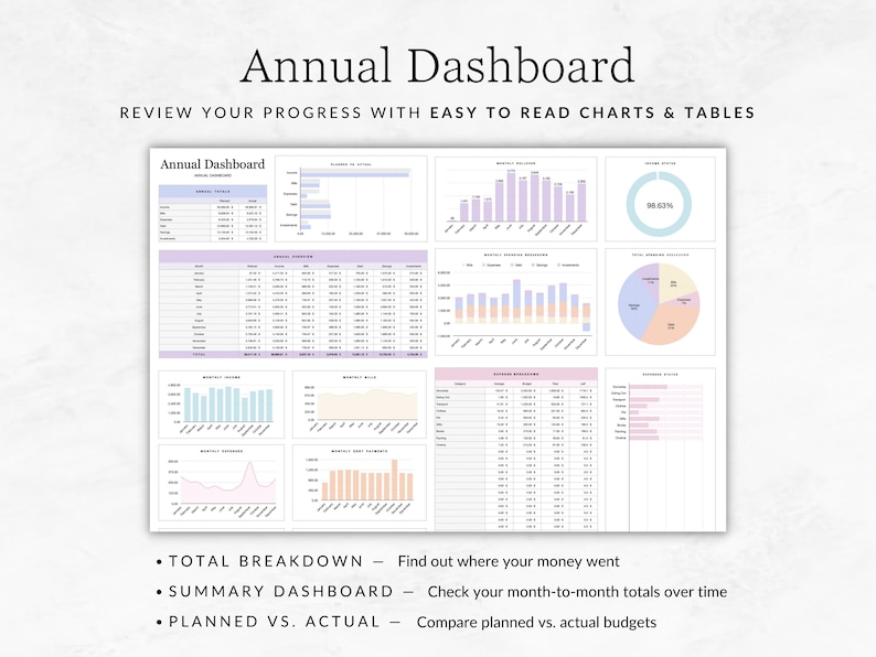 Apple Numbers Annual Budget Template for Mac, iPad and Iphone, Income ...