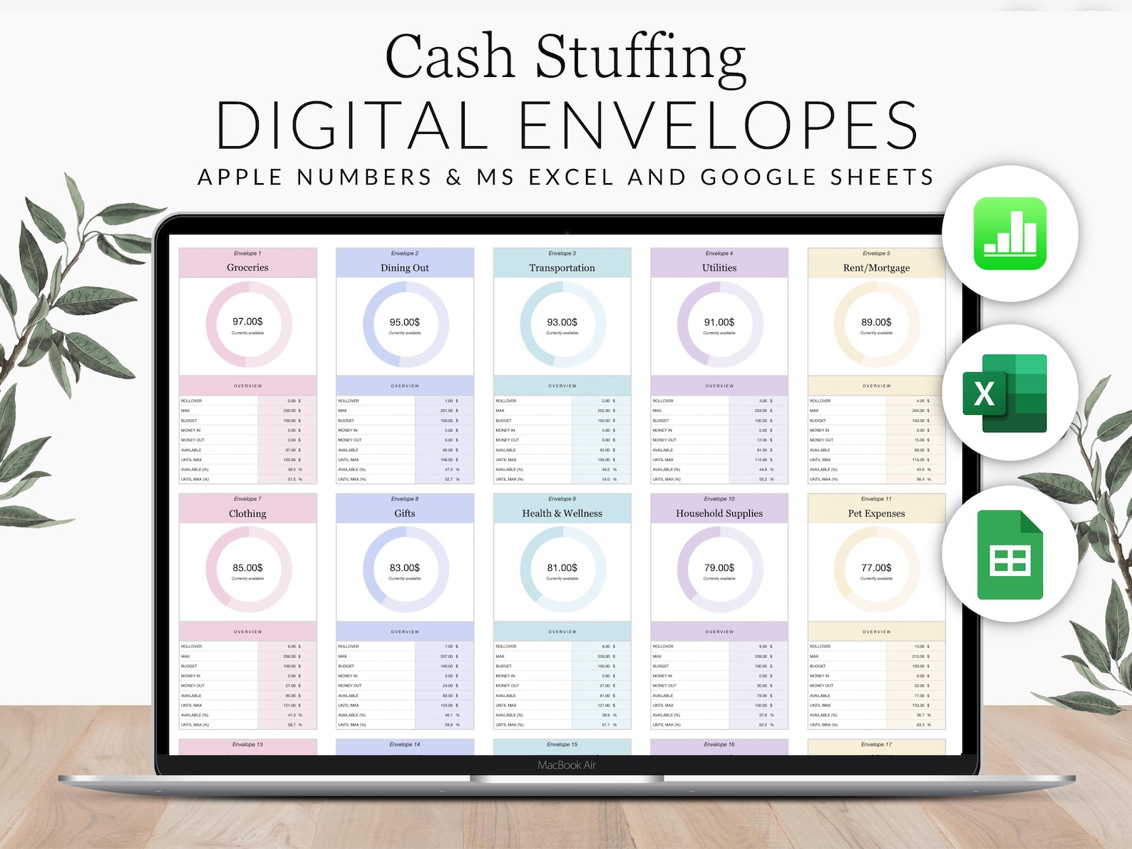 Digital Cash Envelopes Tracker Apple Numbers, Template Expense, iPad ...
