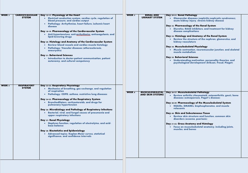 USMLE Step 1 - Study Plan in 200 Days or Less - Etsy