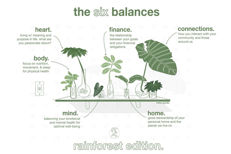 Rainforest Art, PRINTABLES Set of 2, Tropical Plants Neutral Brown ...