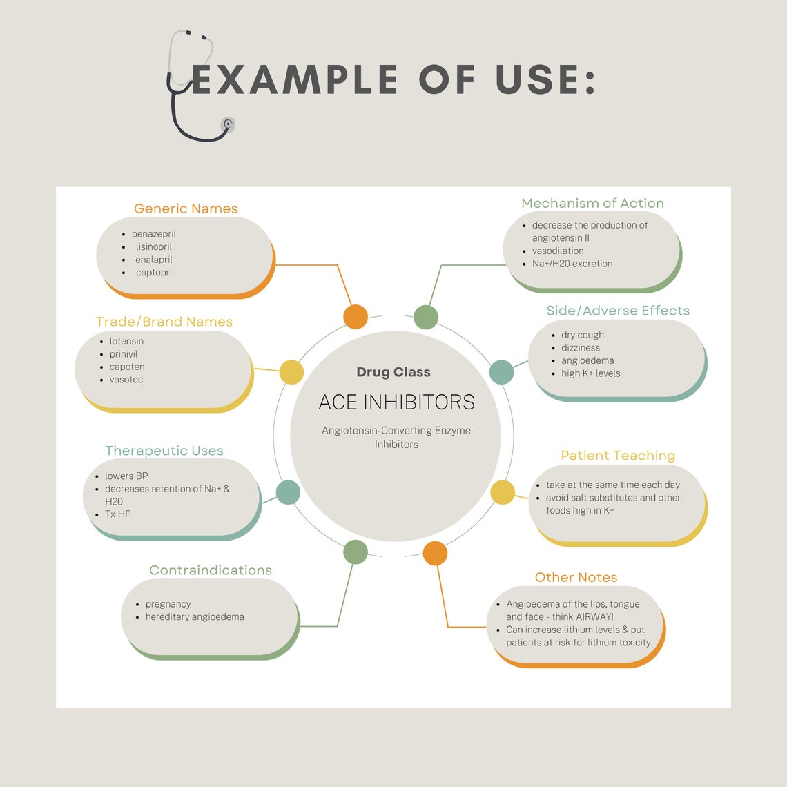Pharmacology and Pathophysiology Concept Map for Nursing Students ...