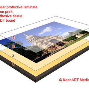 Plaque Mounting/ Block Mounting: Mounting & Laminating Your Posters ...