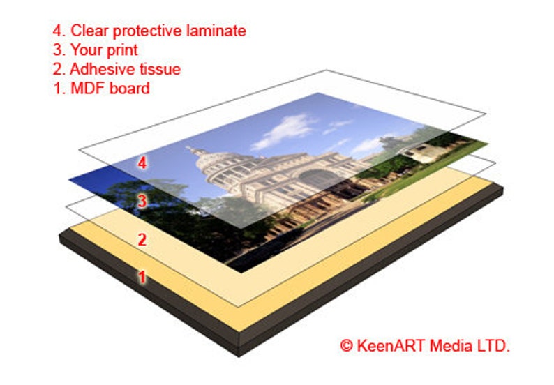 Plaque Mounting/ Block Mounting: Mounting & Laminating Your Posters ...