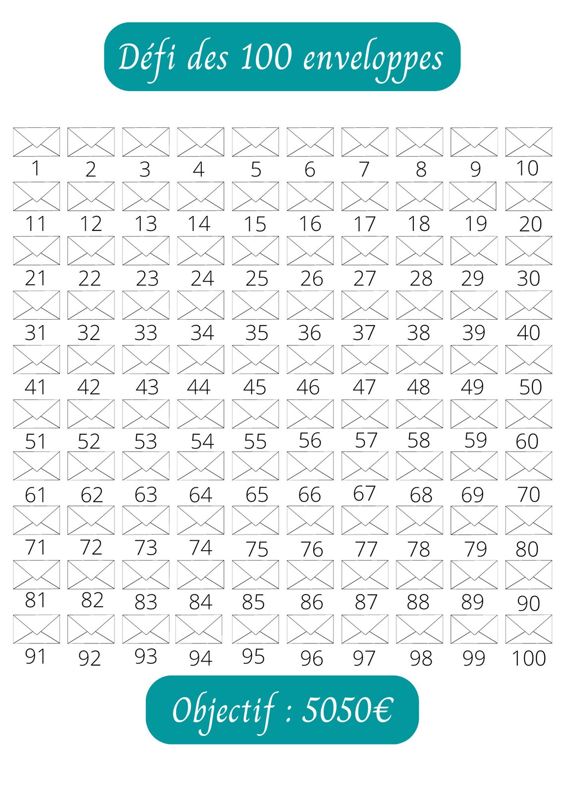 Défi des 100 enveloppes - Défi budgétaire - 5050 euros d'économie ...
