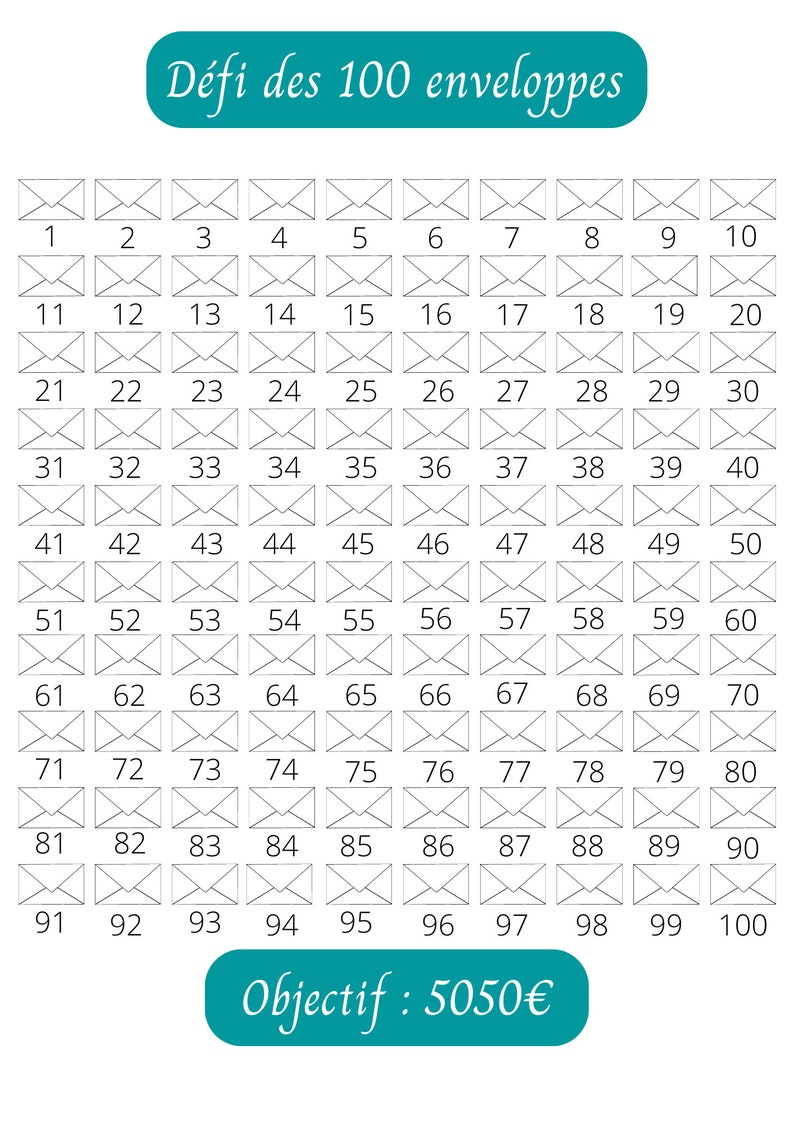 Défi des 100 enveloppes - Défi budgétaire - 5050 euros d'économie ...