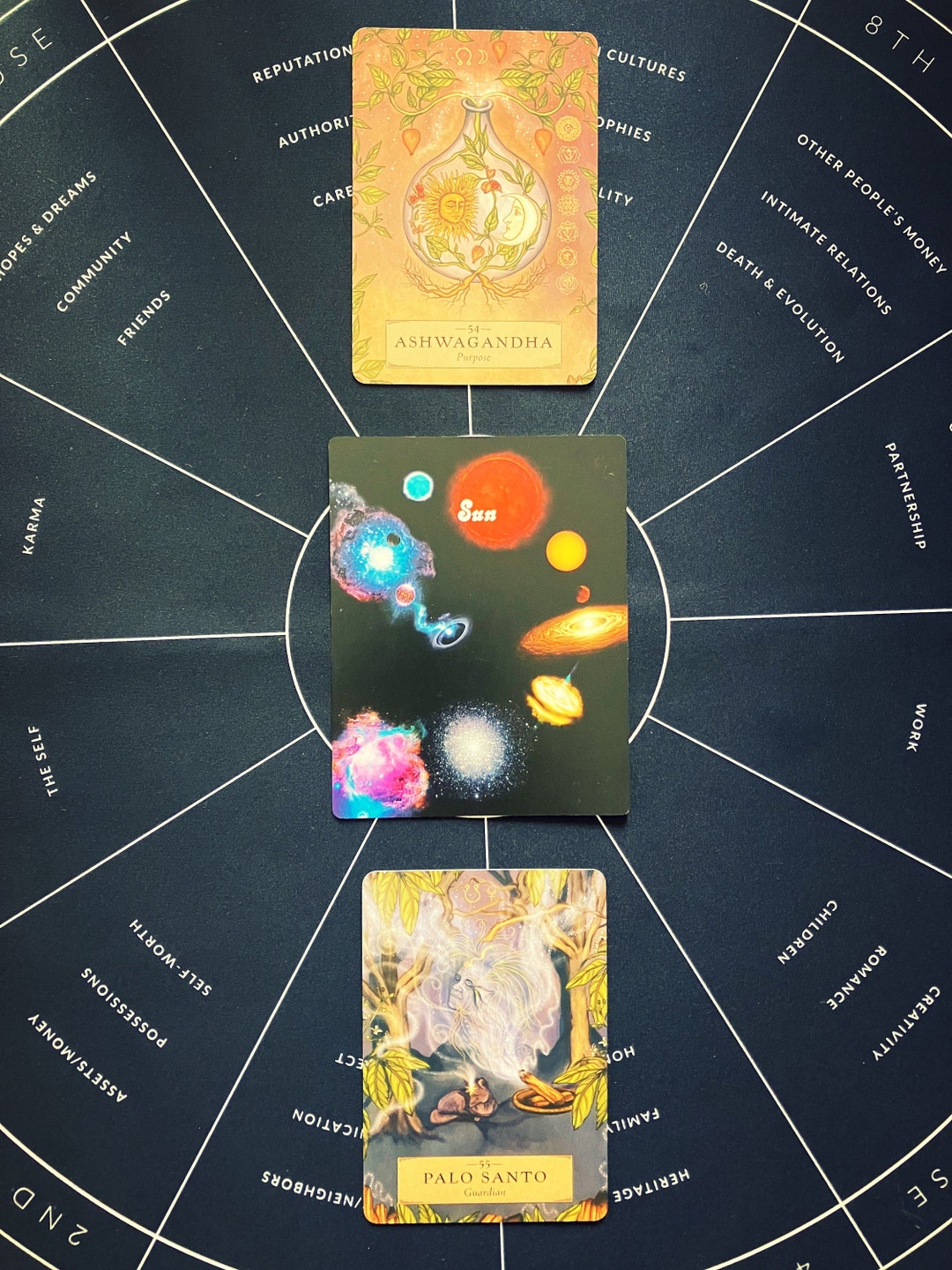 Tarot Past, Present, Future Spread - Etsy