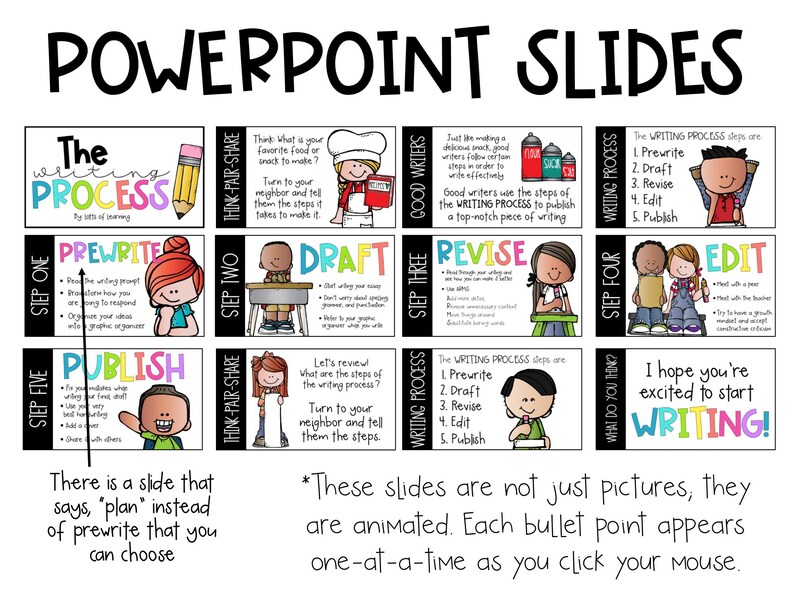 Writing Process Posters Anchor Charts Bulletin Board Classroom Decor ...