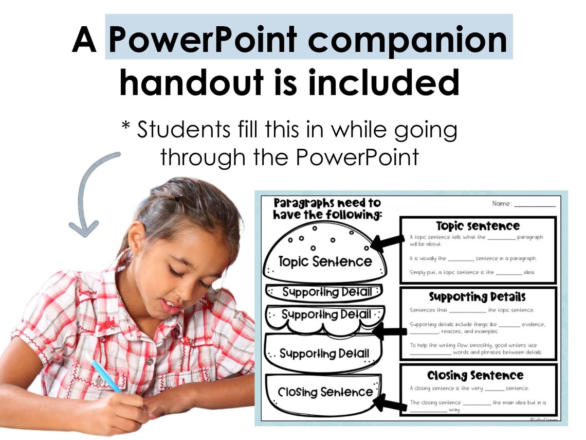 Hamburger Paragraph Unit - Lesson Plan - Anchor Chart - Powerpoint ...