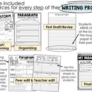 Hamburger Paragraph Unit - Lesson Plan - Anchor Chart - Powerpoint ...