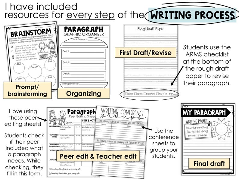 Hamburger Paragraph Unit - Lesson Plan - Anchor Chart - Powerpoint ...