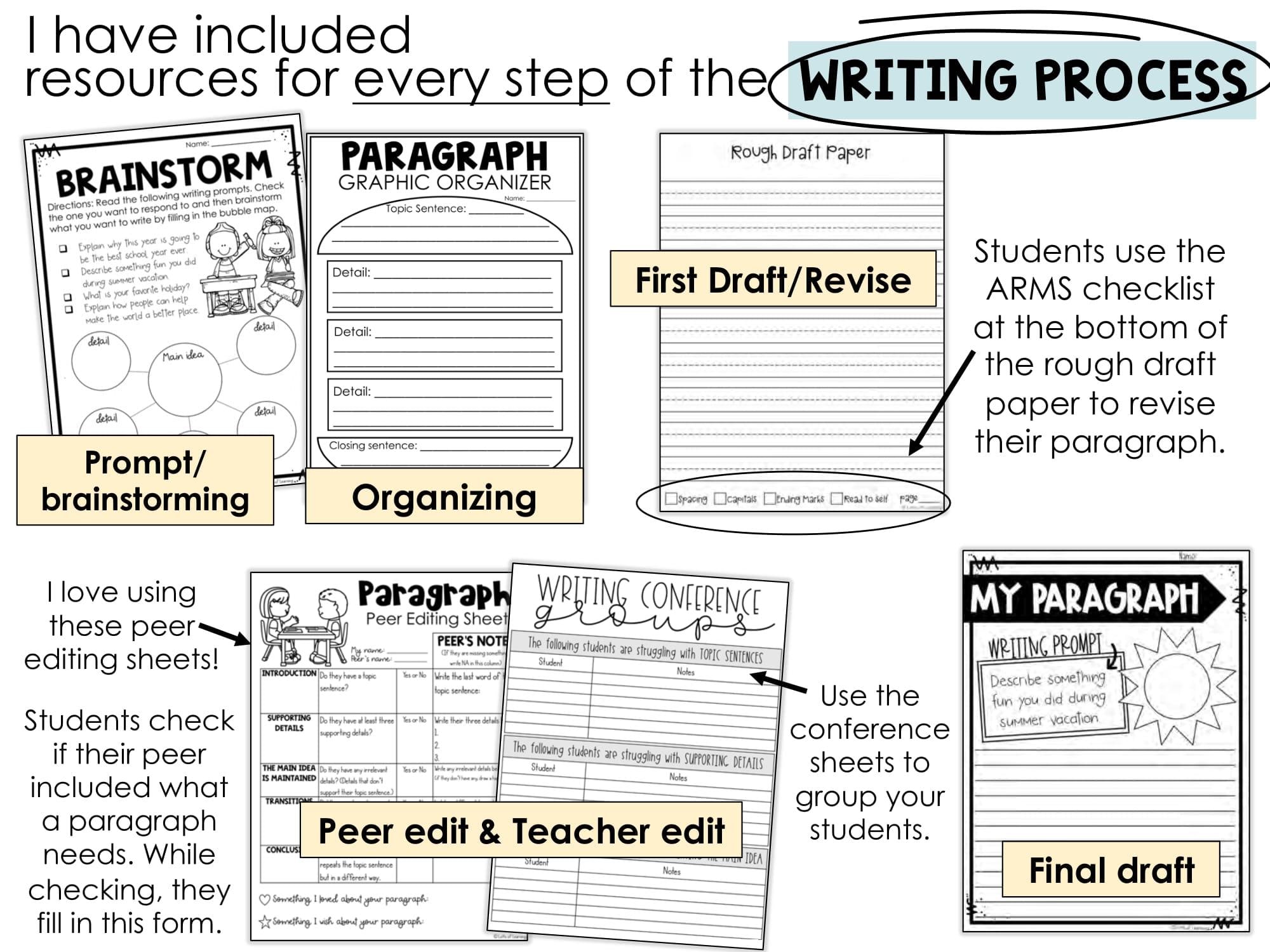 Hamburger Paragraph Unit - Lesson Plan - Anchor Chart - Powerpoint ...