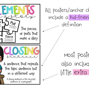 Writing Classroom Decor - Writing Posters Anchor Charts - Writing ...