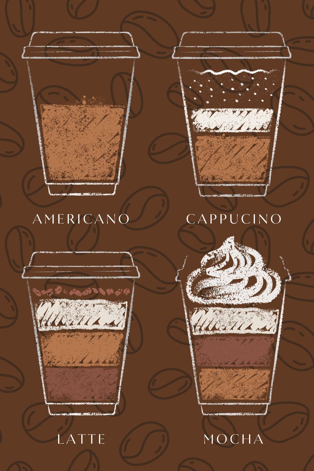 Coffee Shop Sensory Play Recipe Card/ Preschool Supplies/ Children ...