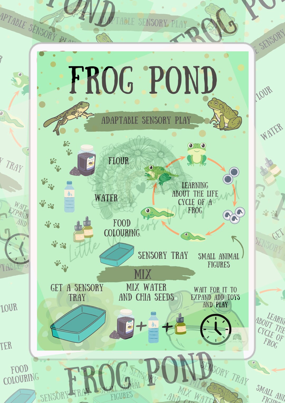 Frog Pond Messy Play Recipe Card/ Preschool Supplies/ Children ...
