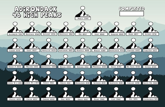 Adirondack 46ers Check List - Etsy