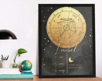Birth Chart Art - Etsy