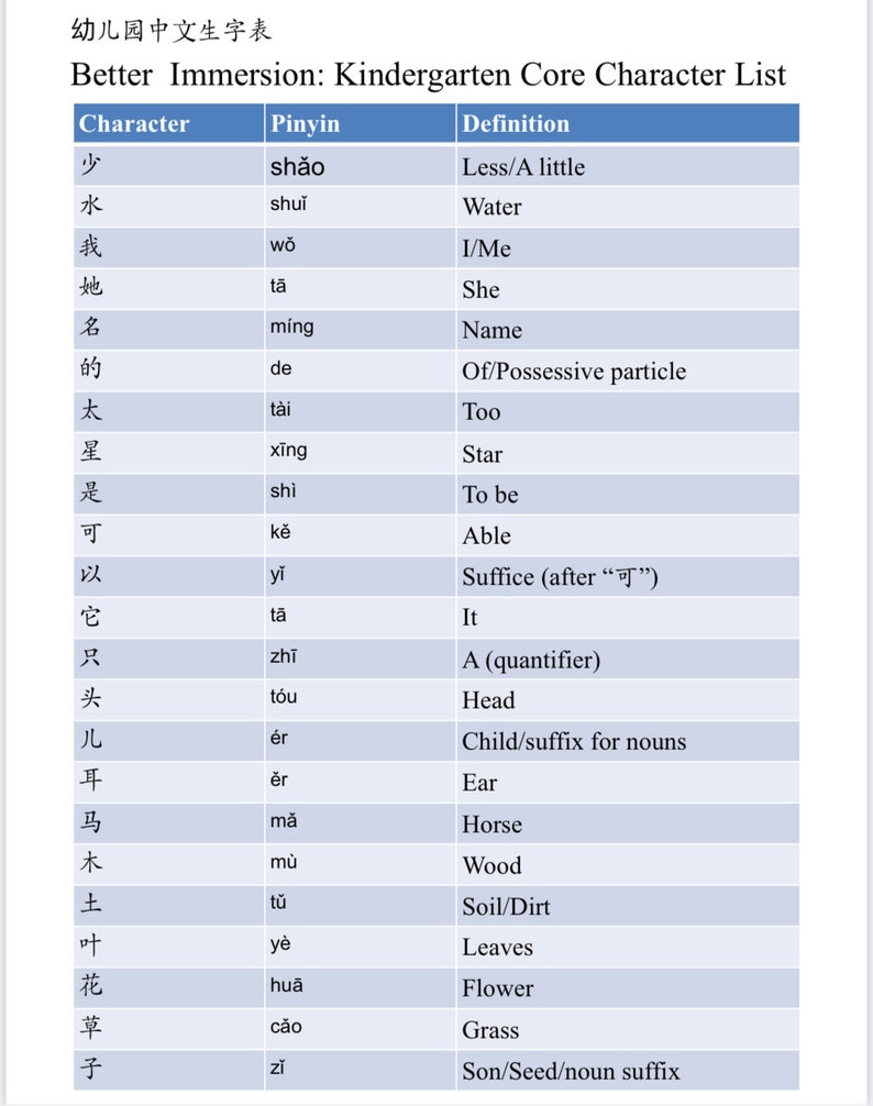 Flashcards Bilingual Simplified Chinese Pinyin Mandarin Characters ...