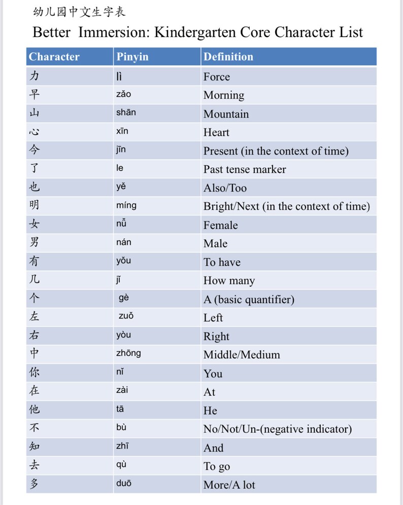 Flashcards Bilingual Simplified Chinese Pinyin Mandarin Characters ...
