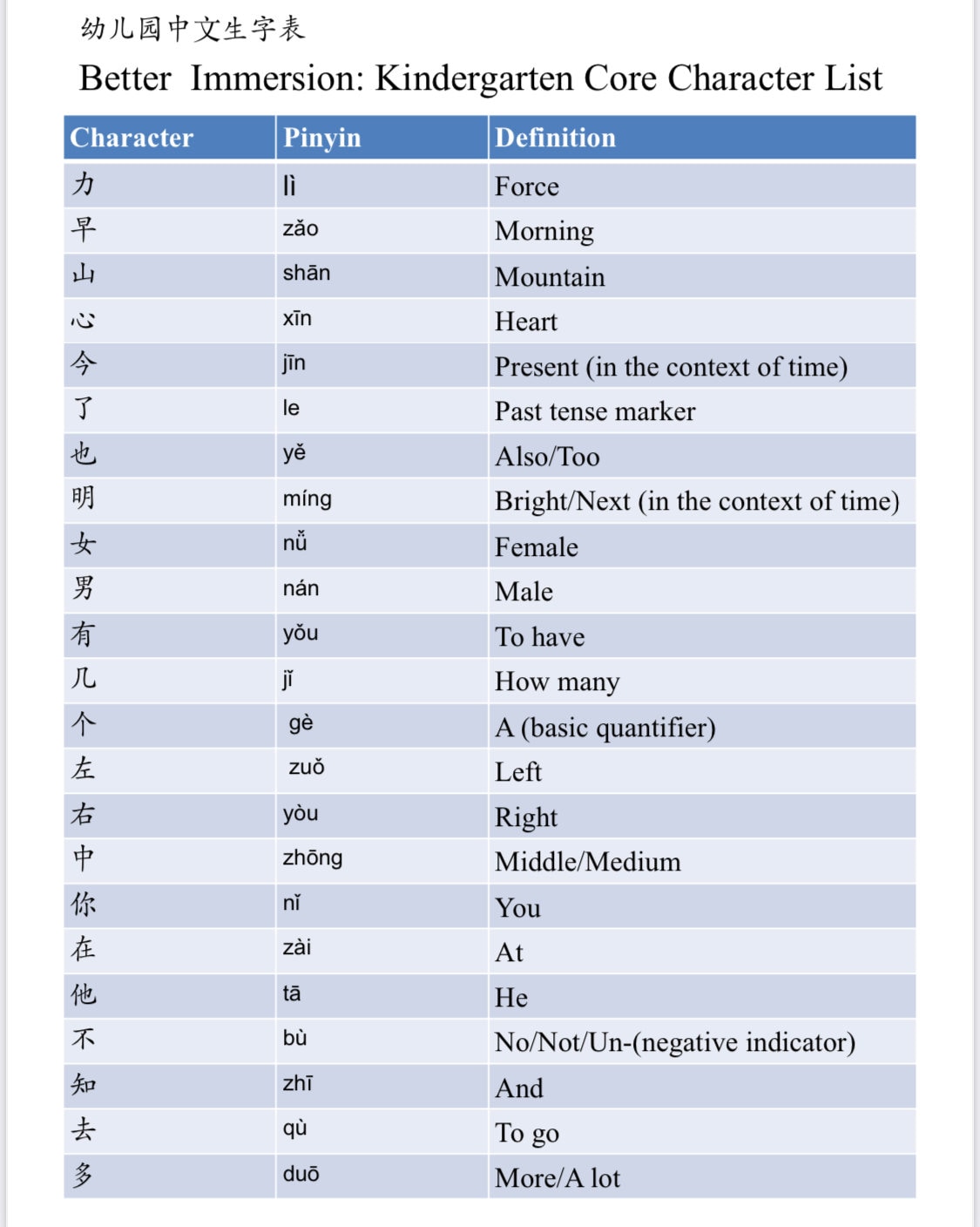 Flashcards Bilingual Simplified Chinese Pinyin Mandarin Characters ...