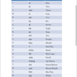 Flashcards Bilingual Simplified Chinese Pinyin Mandarin Characters ...