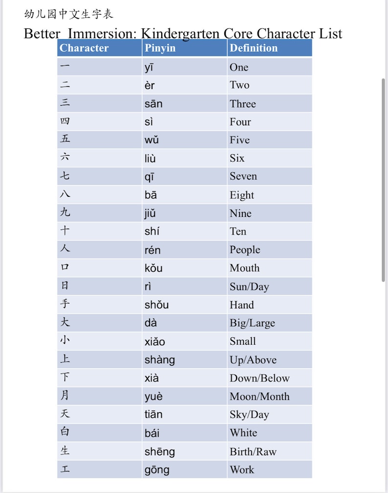 Flashcards Bilingual Simplified Chinese Pinyin Mandarin Characters ...